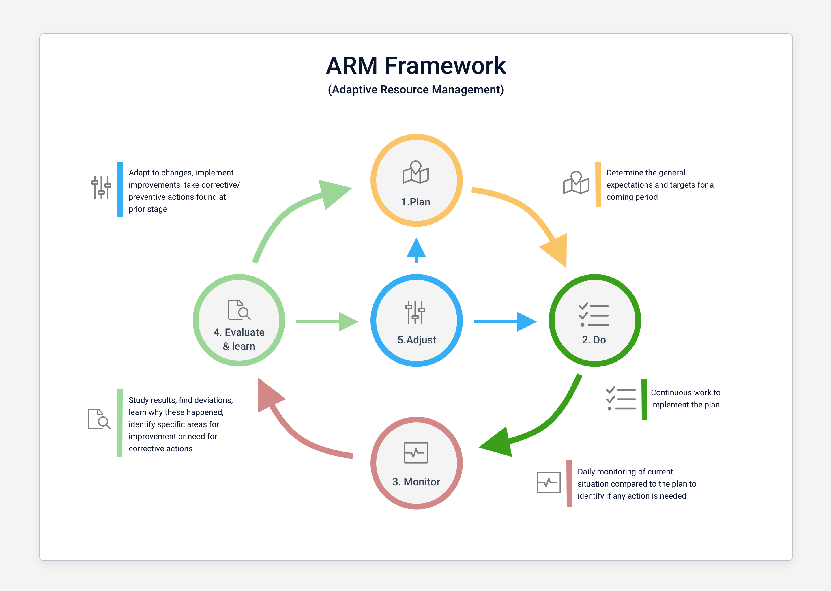 PMI R&P Best Practice - PMI KB by d2o