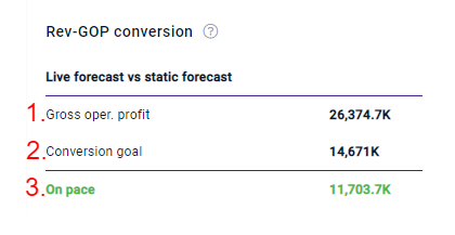 GM daily digest: Rev-GOP conversion explained - PMI KB by d2o