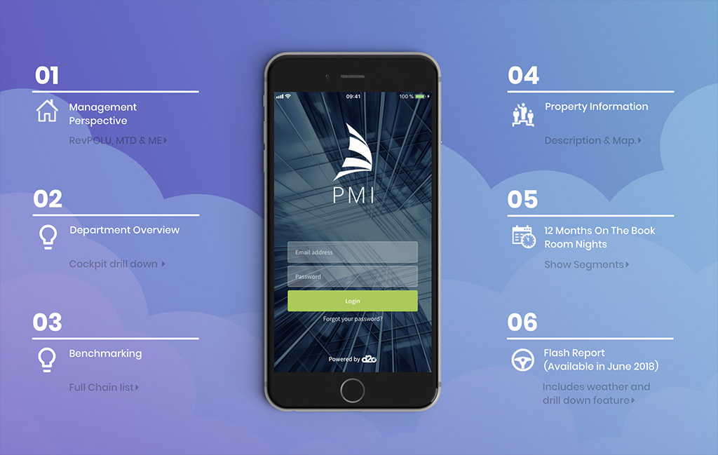 Introduction to the PMI App - PMI KB by d2o
