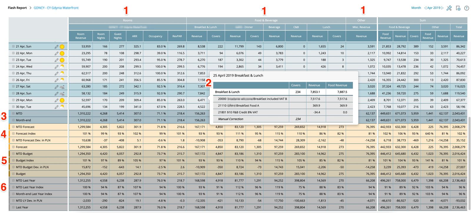 Flash report overview - PMI KB by d2o
