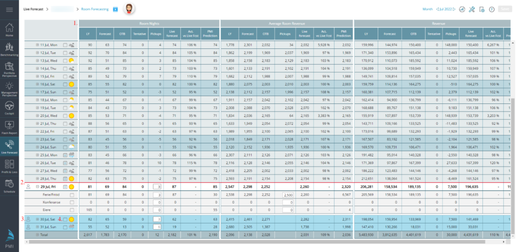 Live forecast overview - PMI KB by d2o