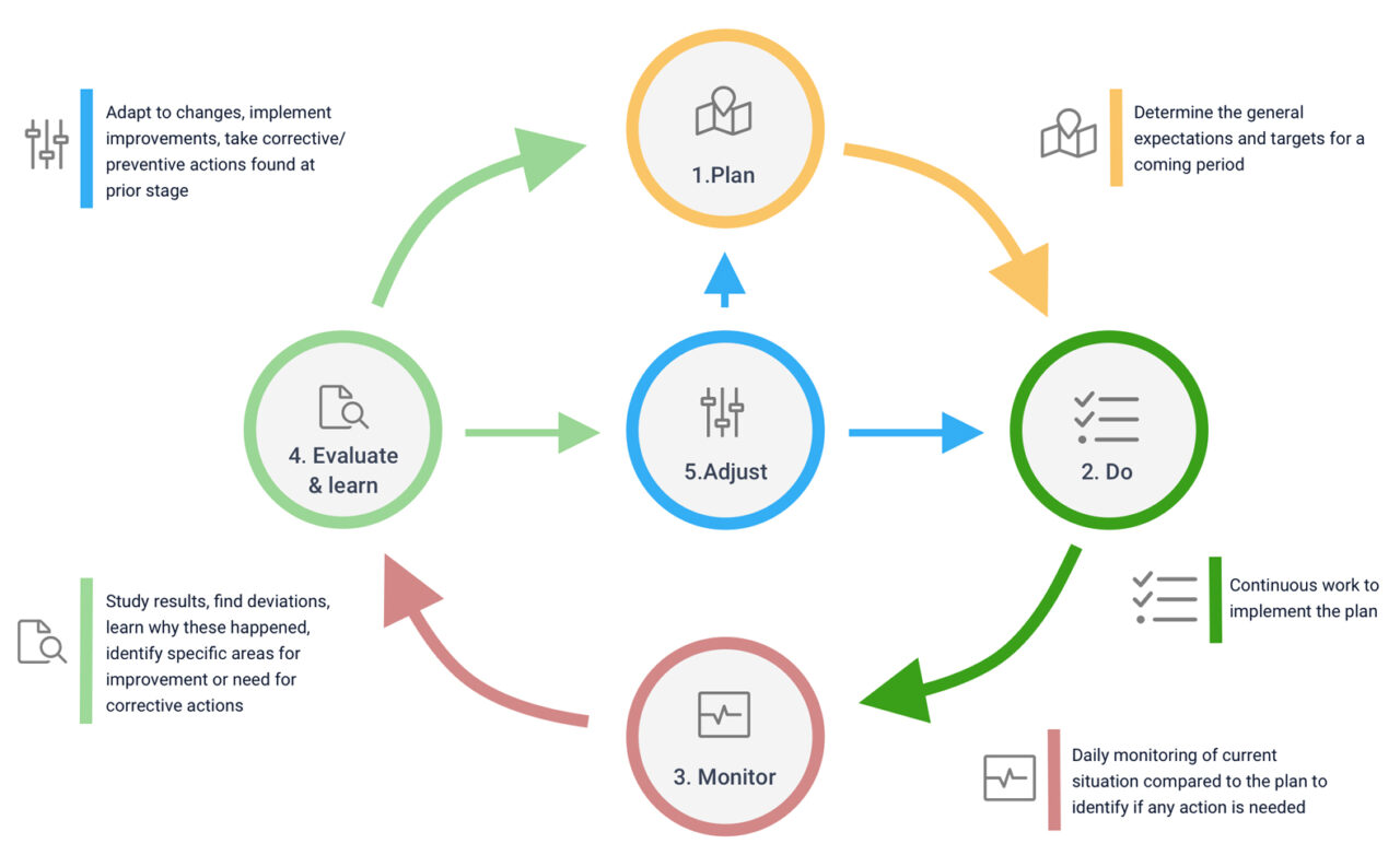 PMI R&P Best Practice | PMI Knowledge base by d2o