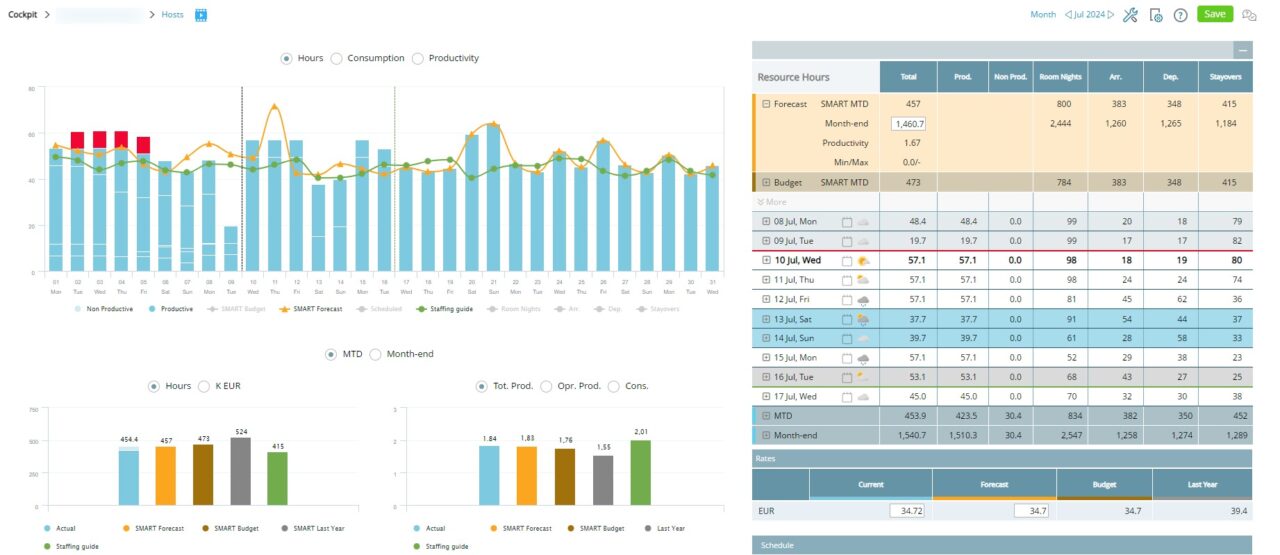 Types of cockpits in PMI explained | PMI Knowledge base by d2o