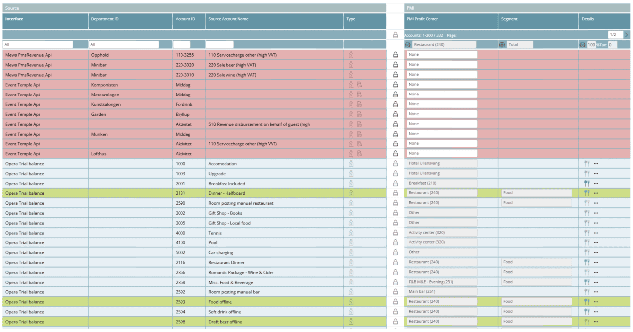Why rows turn green, red, blue or grey in the account mapping table ...